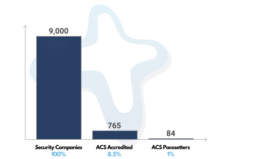 Securing Excellence: KeyPlus Ranks in Top 1% of UK Security Companies ...